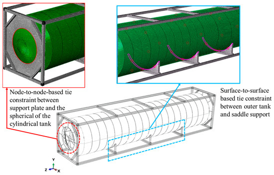 Design Improvement Using Topology Optimization for the Structural Frame ...