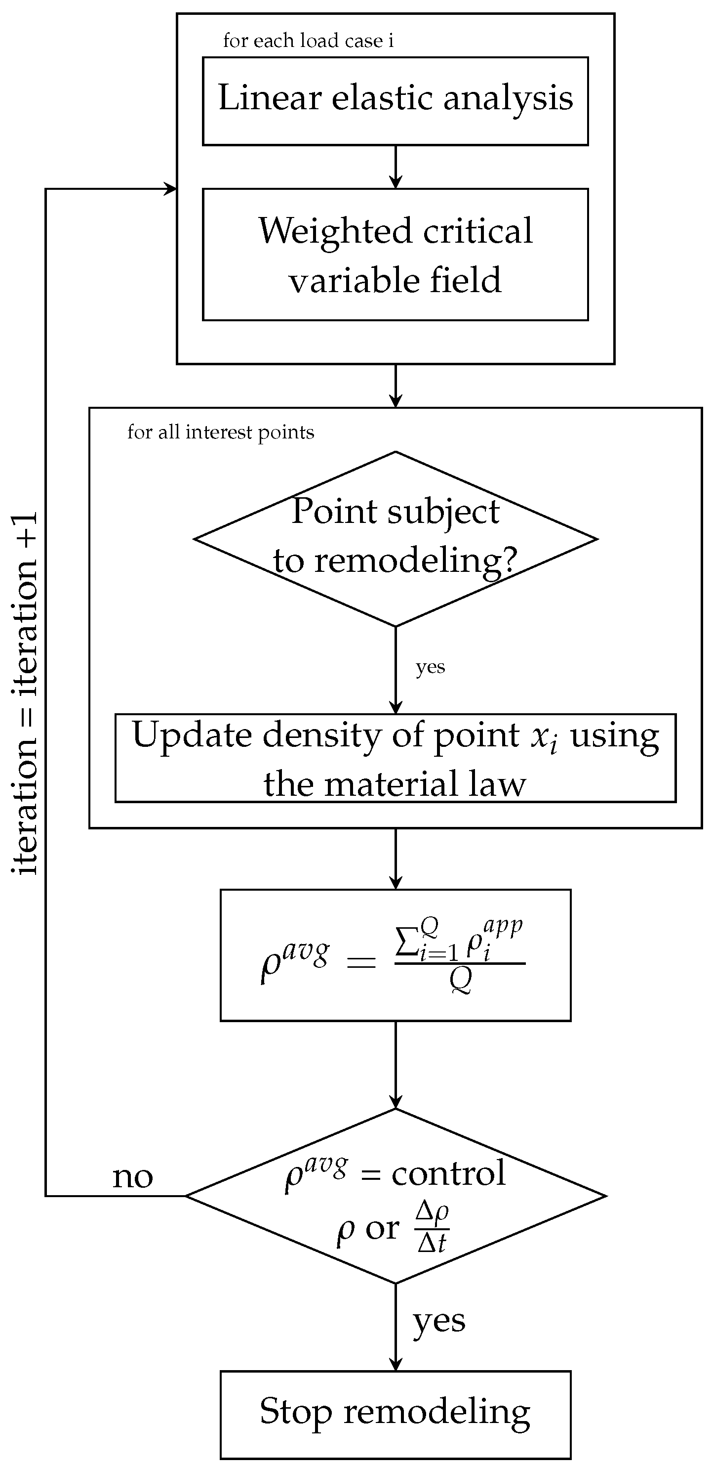 The Biomechanical Analysis of Tibial Implants Using Meshless Methods ...