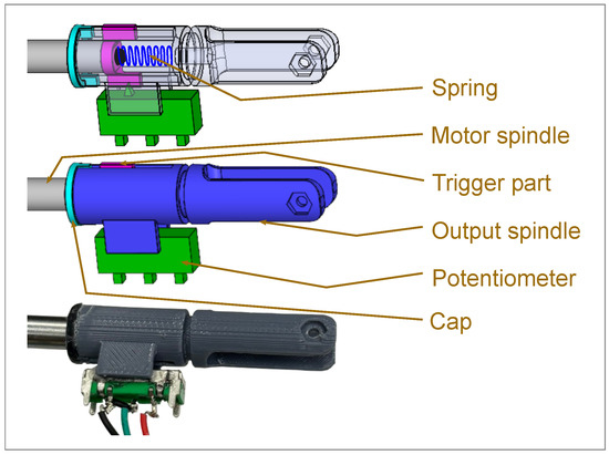 Development of a Three-Finger Adaptive Robotic Gripper to Assist ...