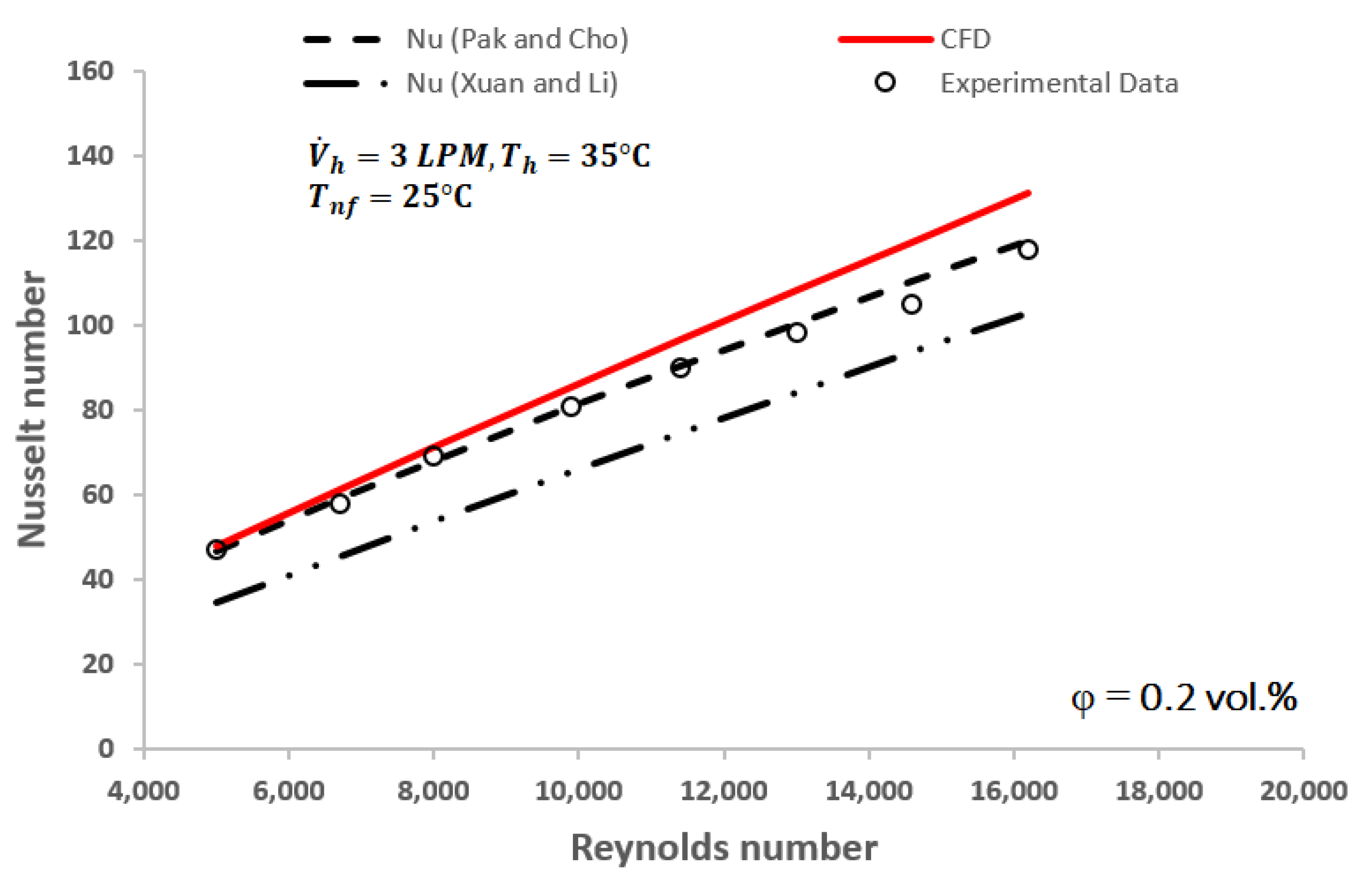 Designs Free Full Text Computational Fluid Dynamics Heat Transfer