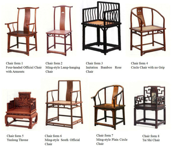 A Current Design Approach for Ming Chairs