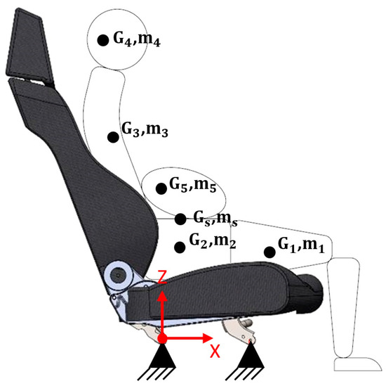 Monitoring the Center of Gravity of a Vehicle Seat to Detect the ...