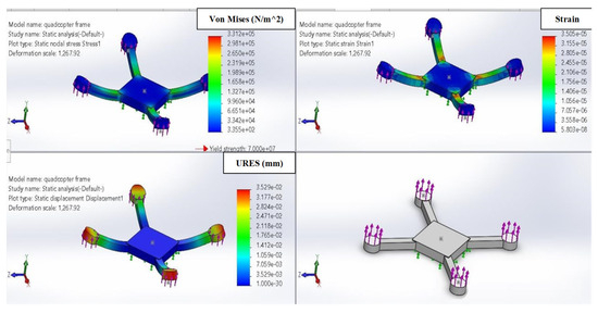 Quadcopter Unmanned Aerial Vehicle Structural Design Using an ...