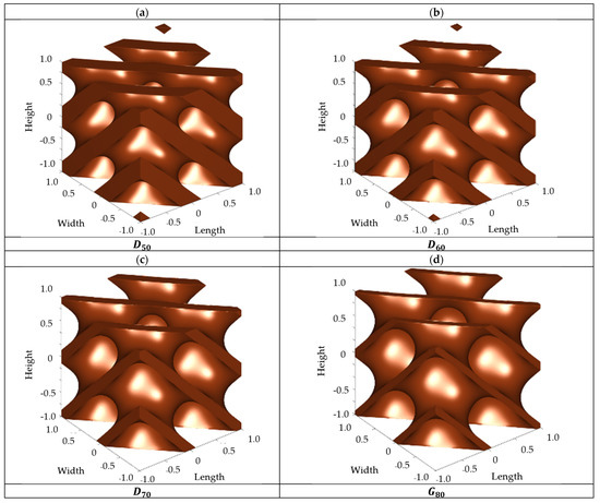 Computational Investigation of the Fluidic Properties of Triply Periodic Minimal Surface (TPMS ...