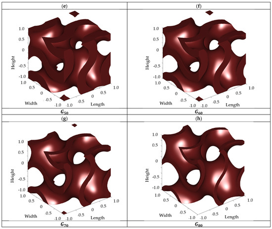 Computational Investigation of the Fluidic Properties of Triply ...