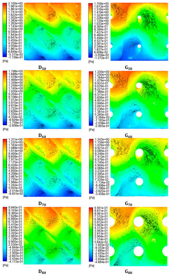 Computational Investigation of the Fluidic Properties of Triply Periodic Minimal Surface (TPMS ...