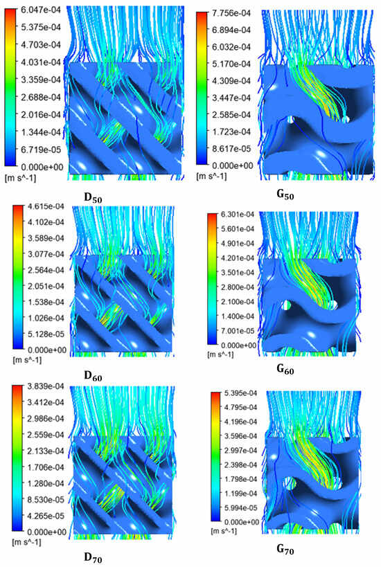 Computational Investigation of the Fluidic Properties of Triply Periodic Minimal Surface (TPMS ...