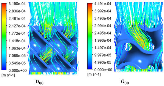 Computational Investigation of the Fluidic Properties of Triply Periodic Minimal Surface (TPMS ...