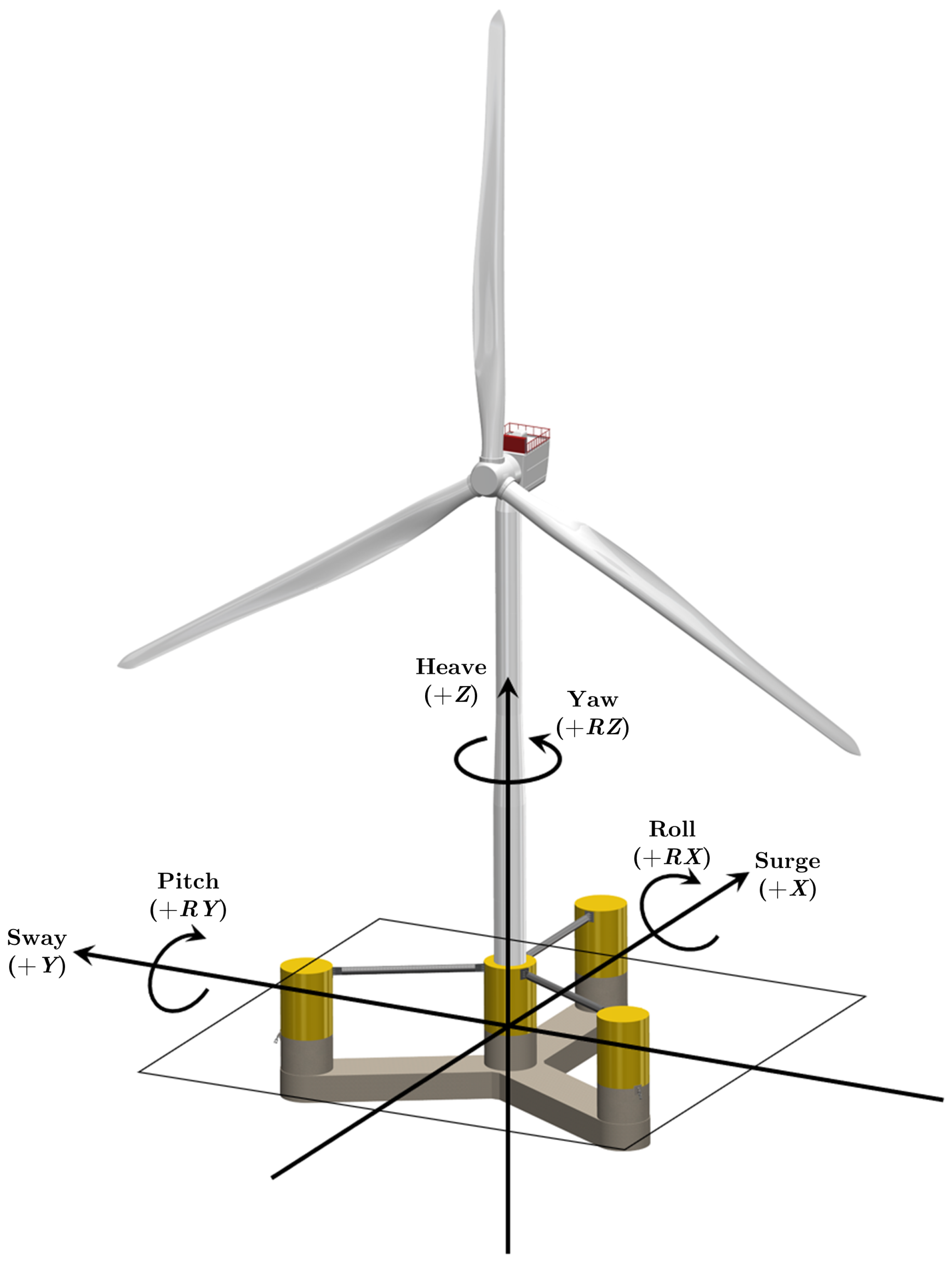 Designs Free Full Text Optimized Floating Offshore Wind Turbine Substructure Design Trends