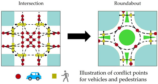 Use of Historical Road Incident Data for the Assessment of Road ...