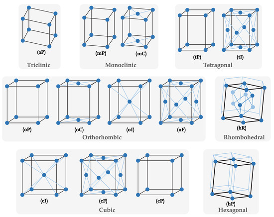 A Systematic Evaluation of Design Freedoms and Restrictions of Lattice ...