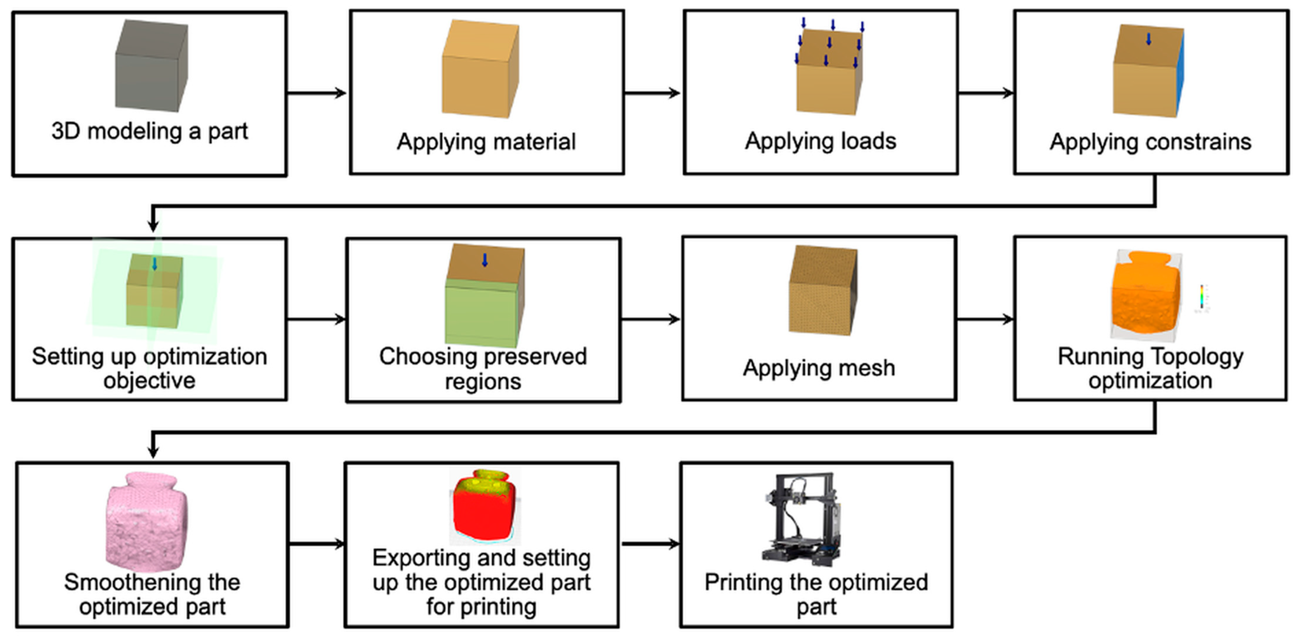 Comparative Analysis of Topology Optimization Platforms for Additive Manufacturing of Robot Arms