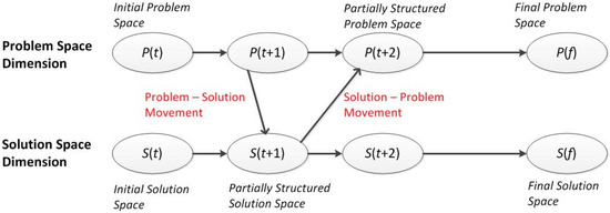 Novel Computer-Aided Design-Based Collaboration Framework for the ...
