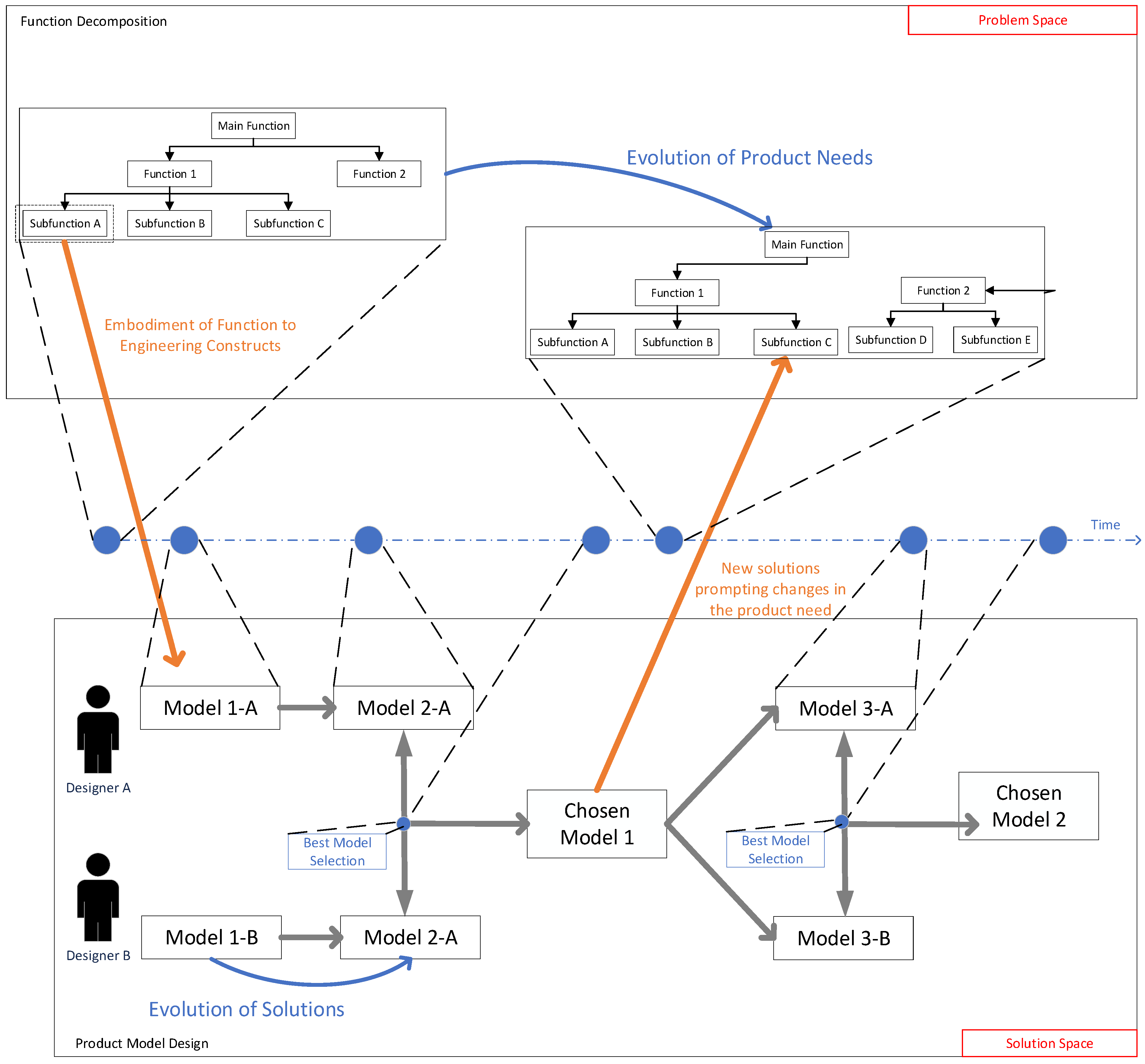 Novel Computer-Aided Design-Based Collaboration Framework for the ...