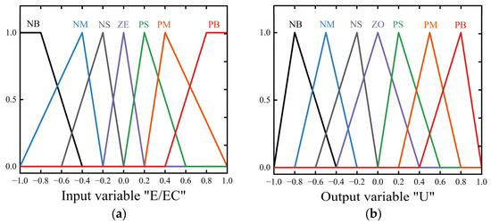 Enhanced Anti-Rollover Control for Commercial Vehicles Under Dynamic ...