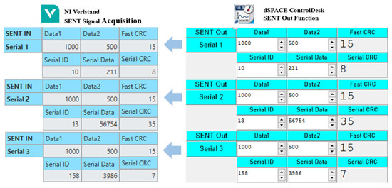 Design of a Single-Edge Nibble Transmission Signal Simulation and ...