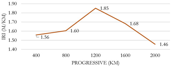 Innovative Road Maintenance: Leveraging Smart Technologies for Local ...