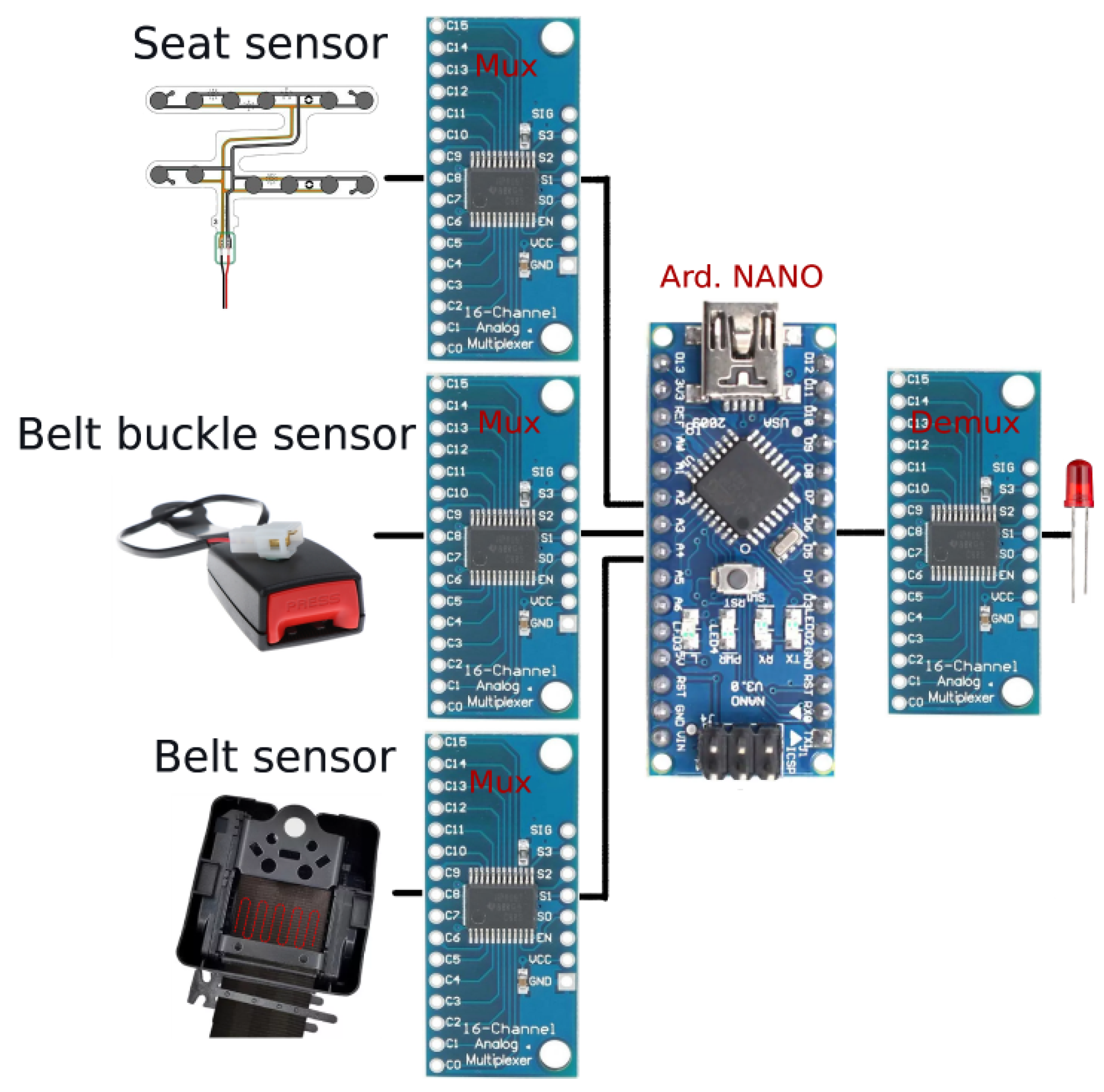 Design of a System for Driver Drowsiness Detection and Seat Belt ...
