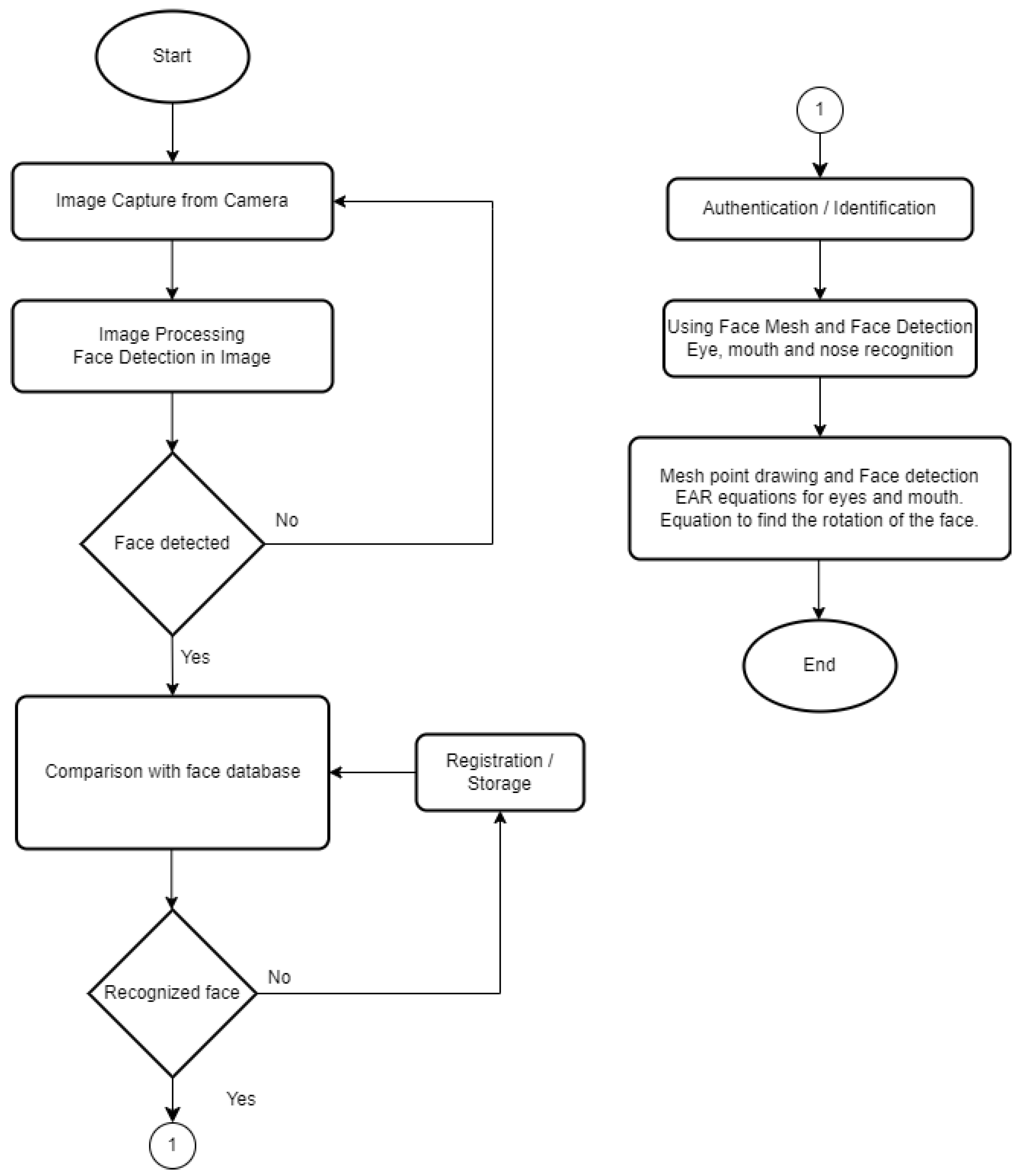 Design of a System for Driver Drowsiness Detection and Seat Belt ...