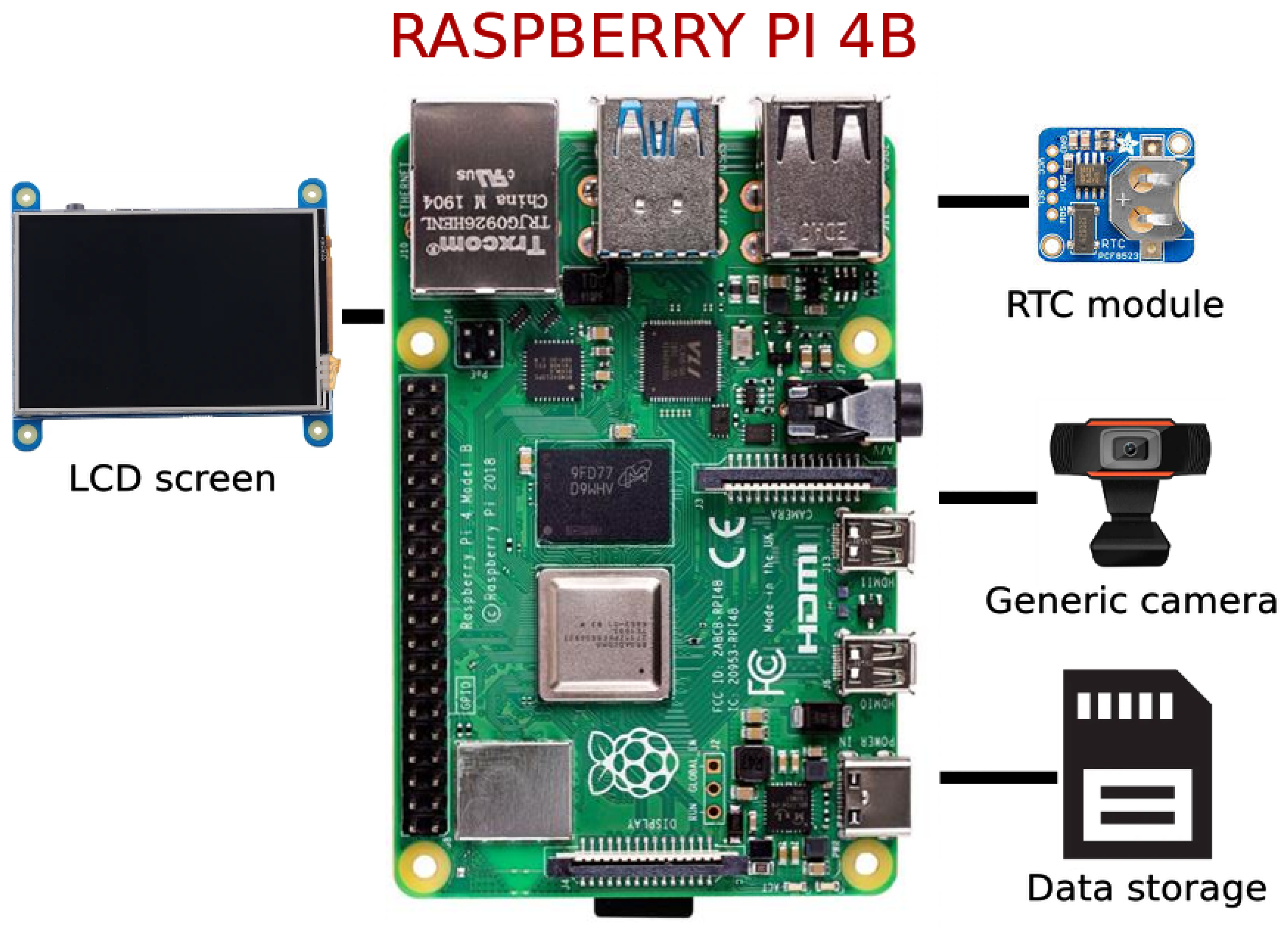 Design of a System for Driver Drowsiness Detection and Seat Belt Monitoring Using Raspberry Pi 4 ...