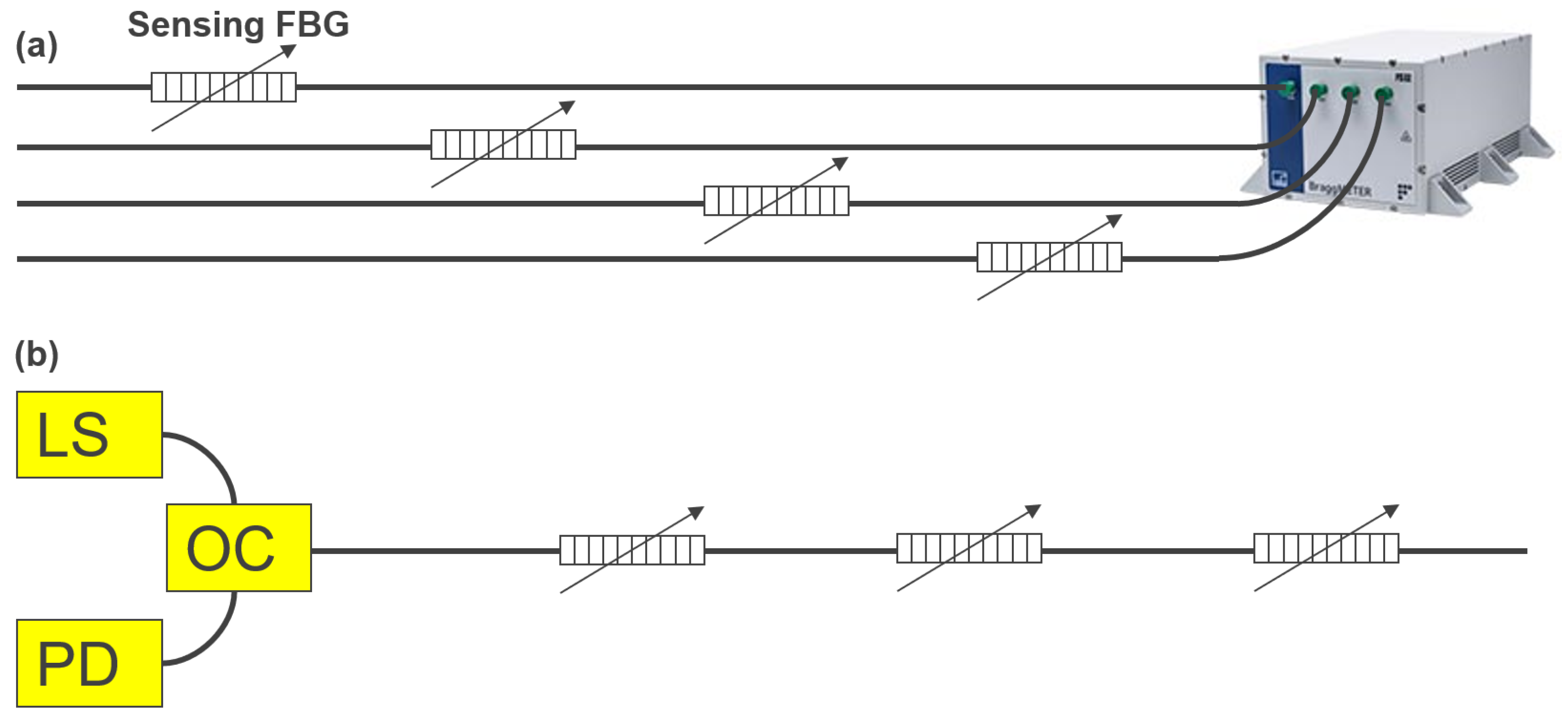 Potential Designs for Miniature Distributed Optical Fiber Smart Sensors ...