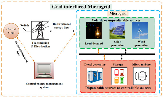 Hybrid Adaptive Sheep Flock Optimization and Gradient Descent ...