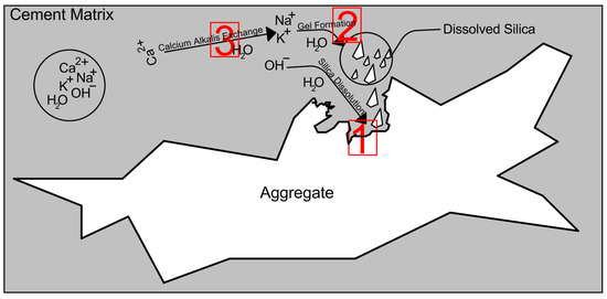 Advances and Perspectives in Alkali–Silica Reaction (ASR) Testing: A ...