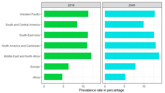 Diabetology | Free Full-Text | Diabetes Mellitus: Insights from ...