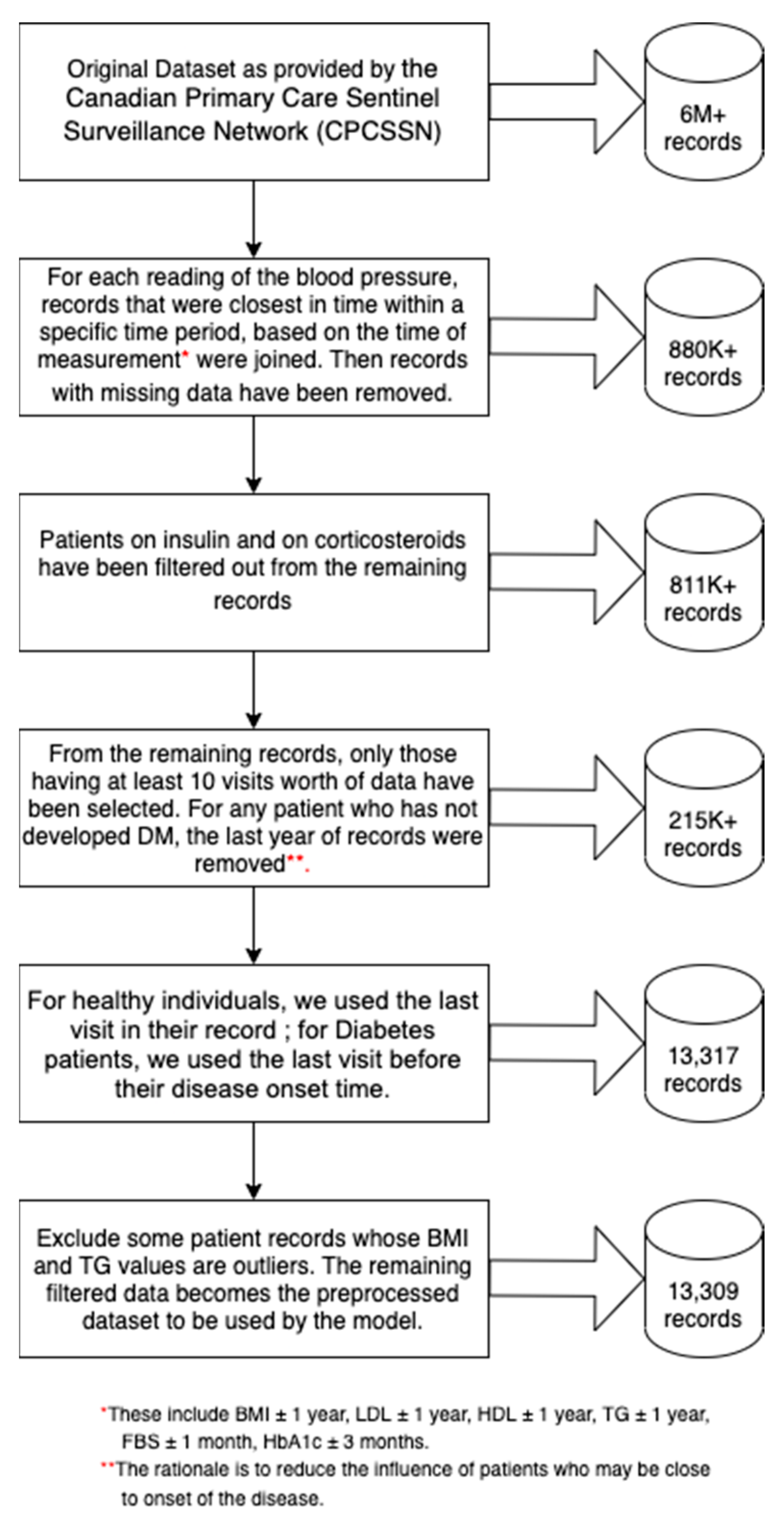 An Online Risk Tool for Predicting Type 2 Diabetes Mellitus
