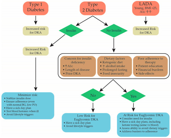 Managing Hospitalized Patients Taking SGLT2 Inhibitors: Reducing the ...