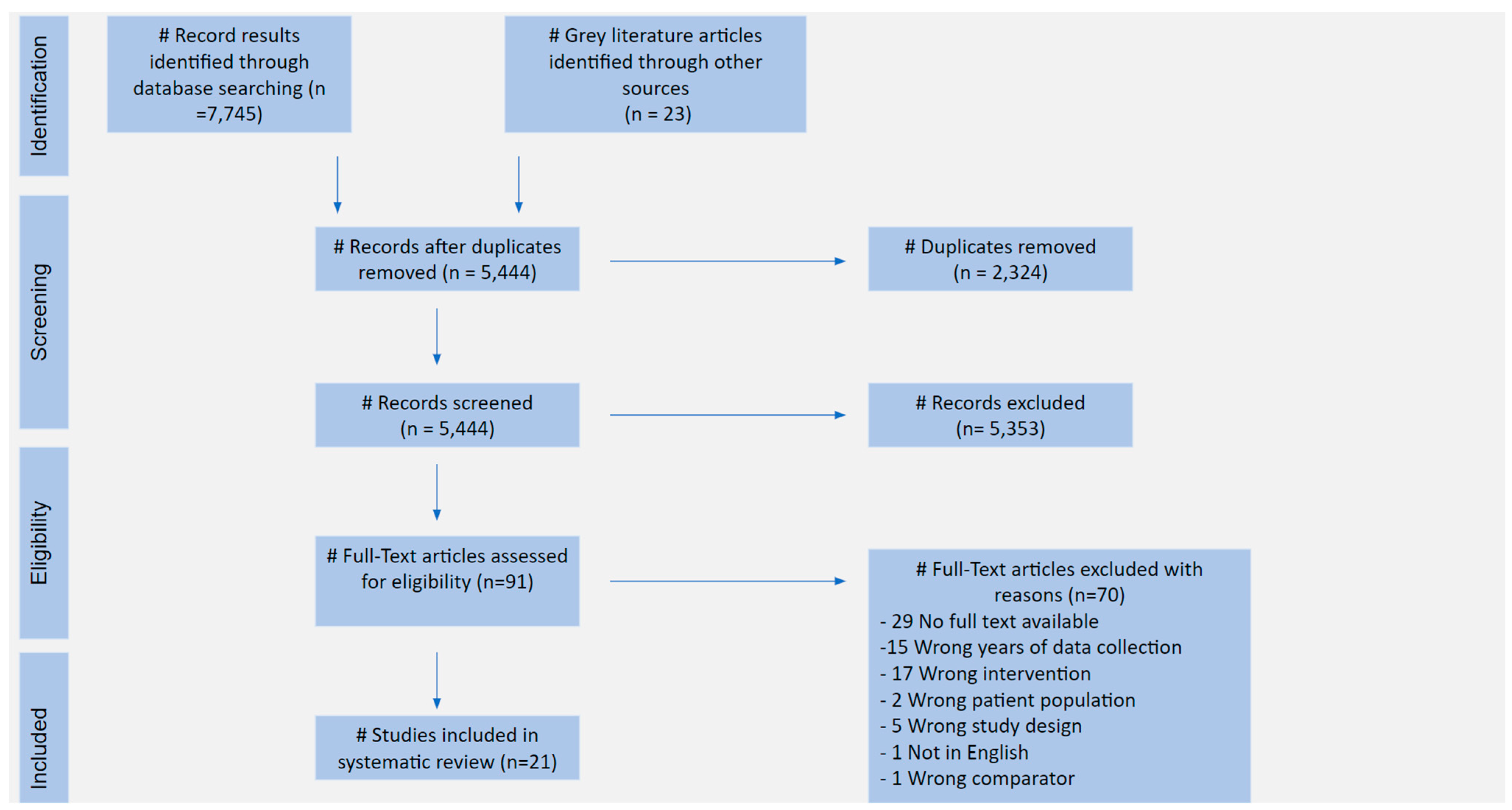 A Systematic Review of Economic Evaluations of Insulin for the ...