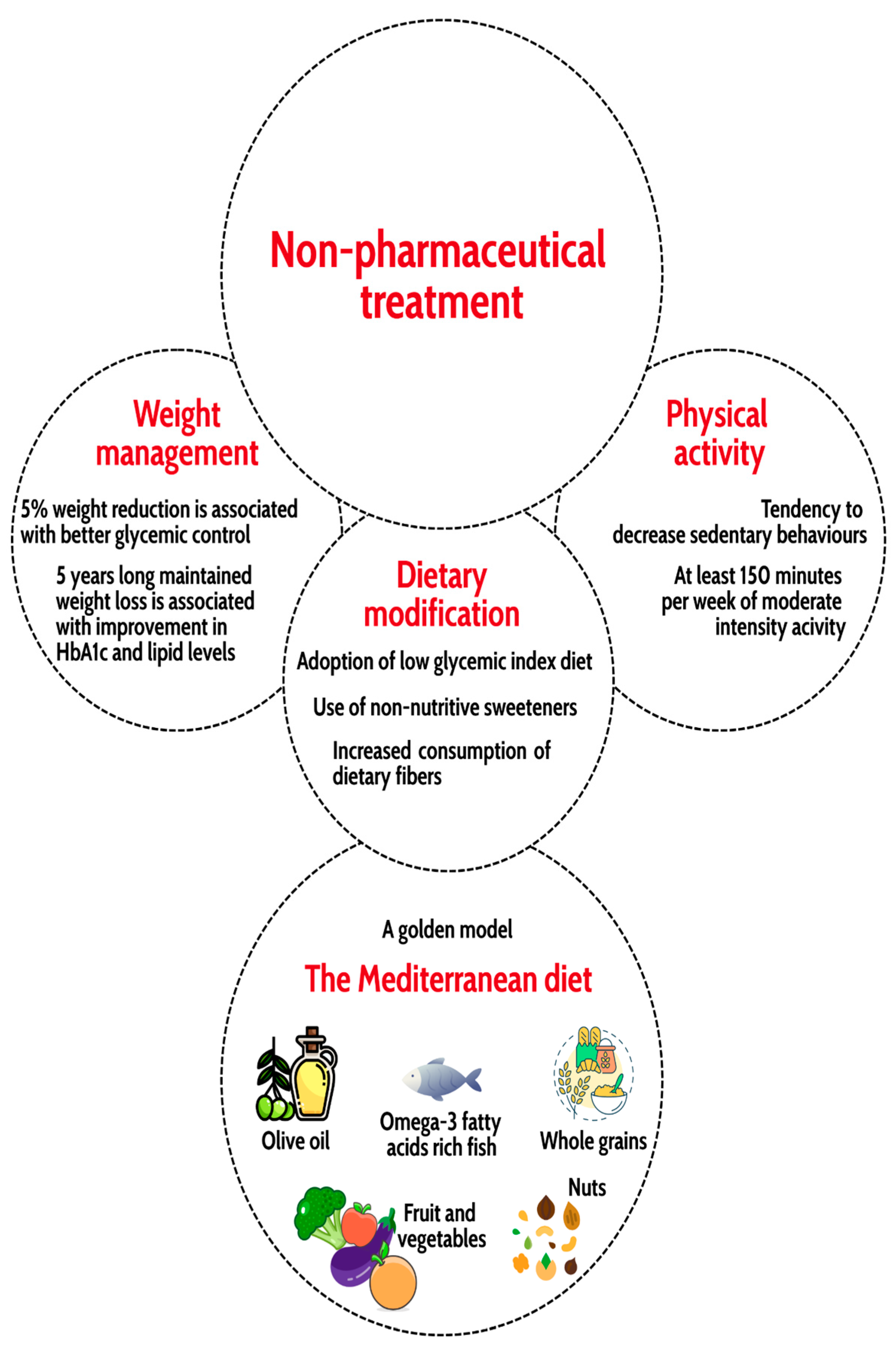 Importance of Dyslipidaemia Treatment in Individuals with Type 2 ...