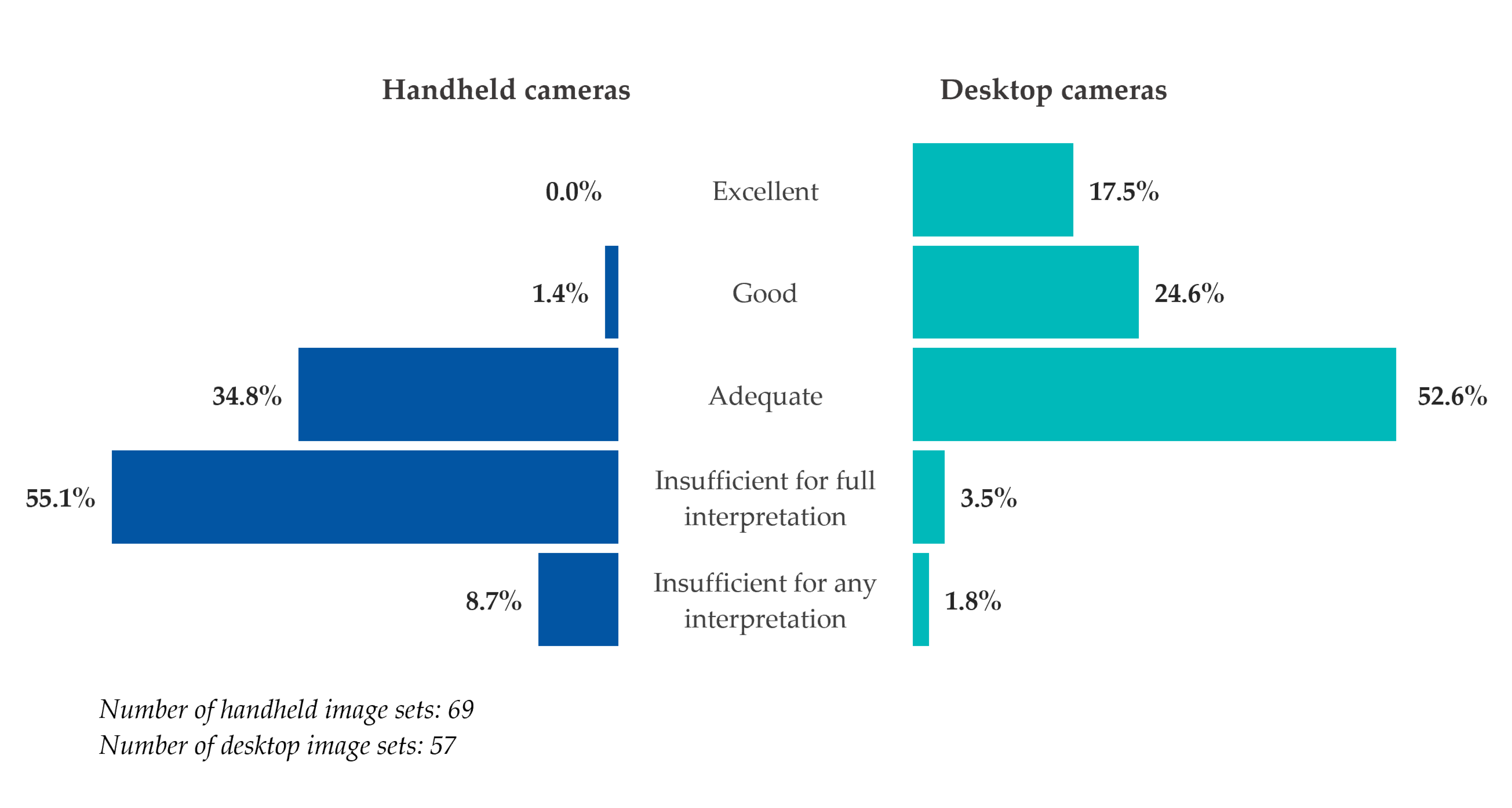 Assessing the Feasibility of Handheld Cameras to Increase Access to ...
