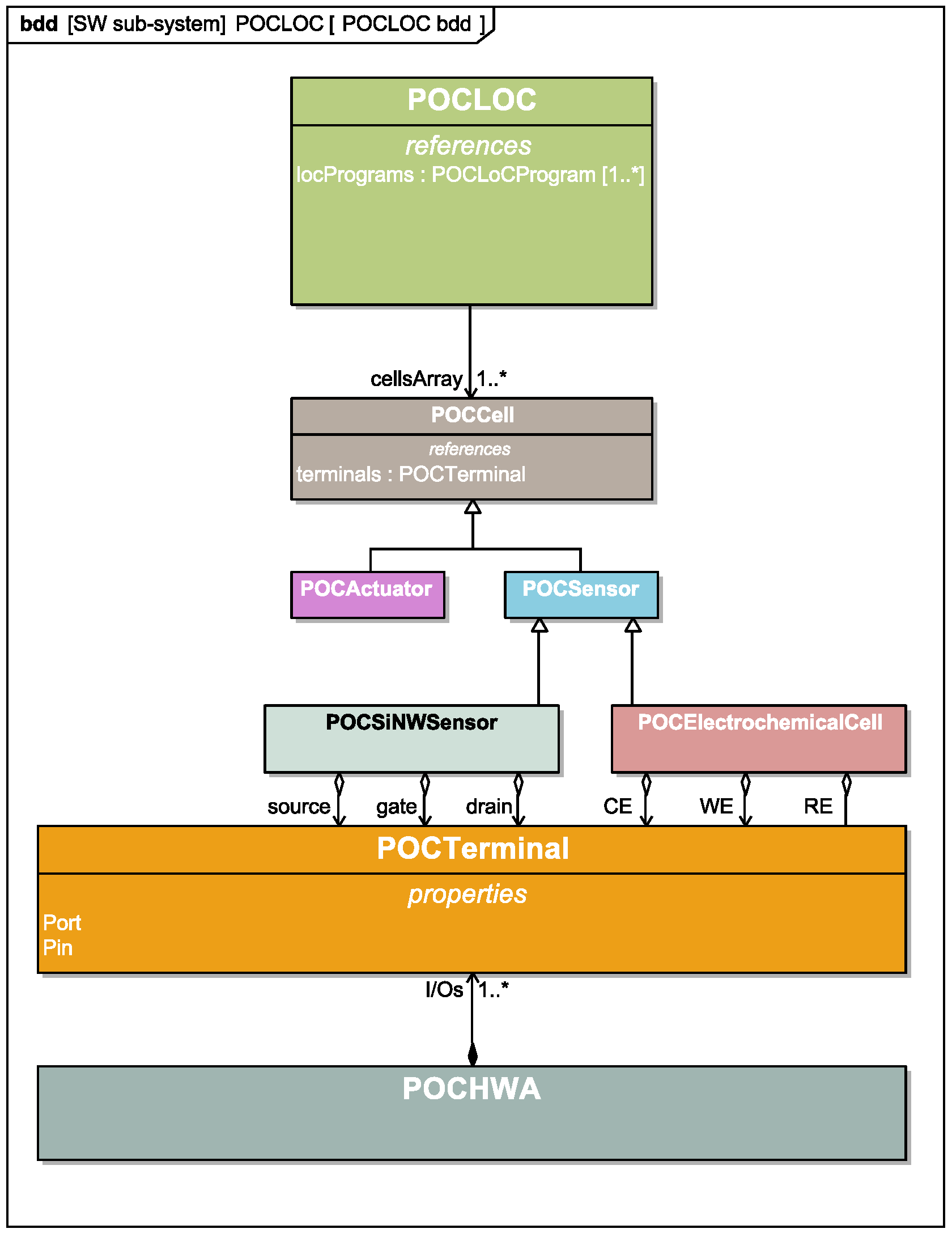 Diagnostics | Free Full-Text | Evolvable Smartphone-Based Platforms for ...