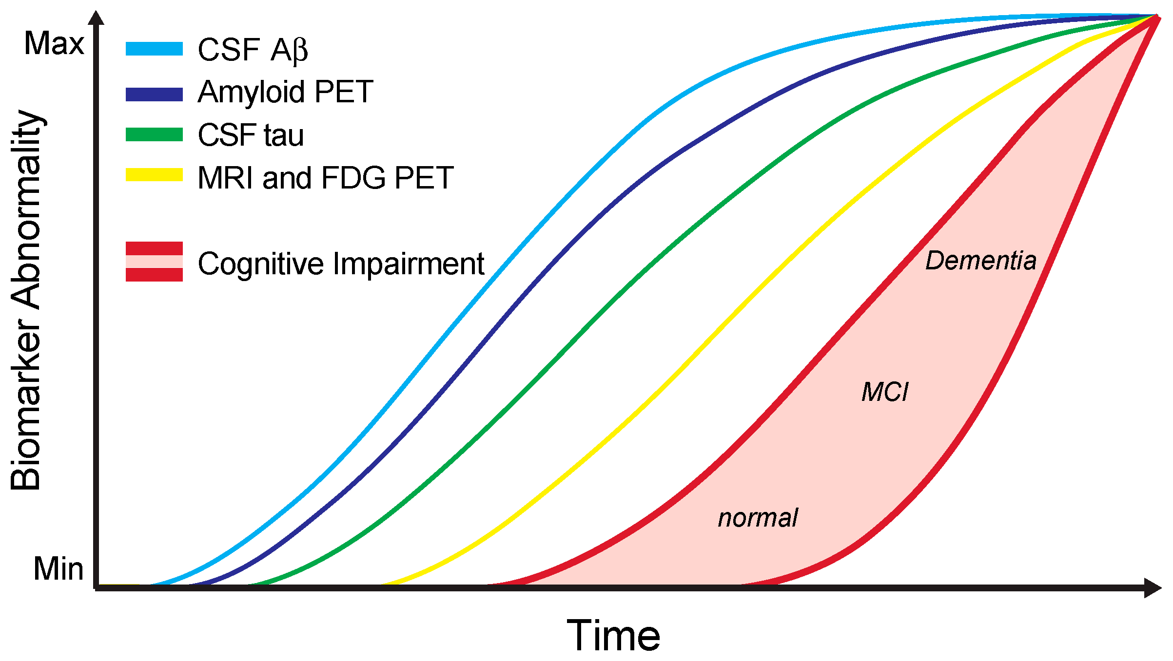 Diagnostics Free Full Text Cerebrospinal Fluid Biomarkers In