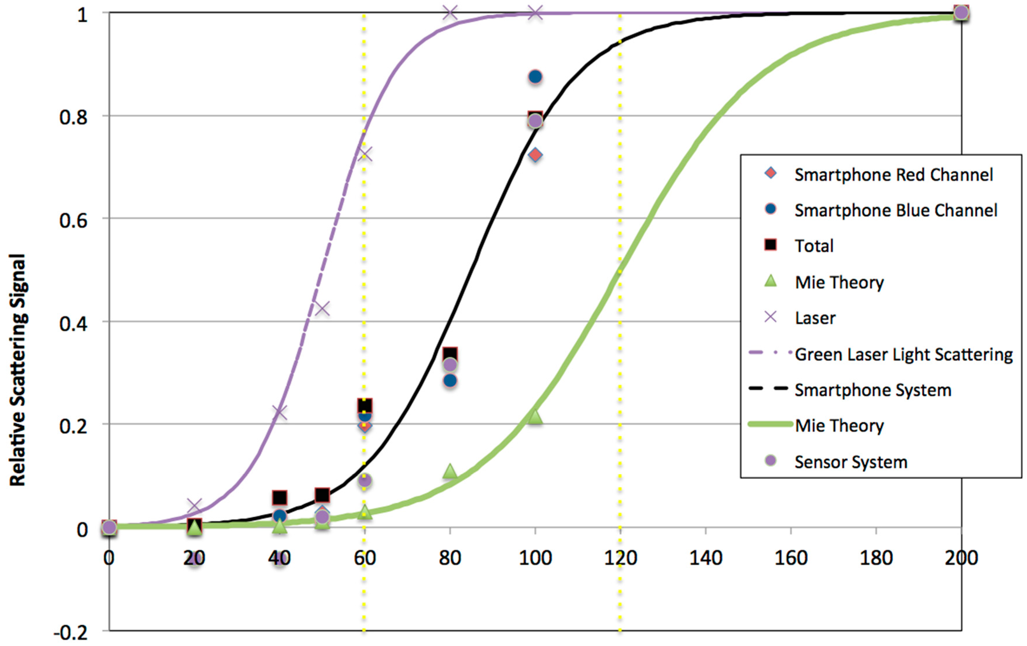Feasibility Study of an Optical Caustic Plasmonic Light Scattering ...