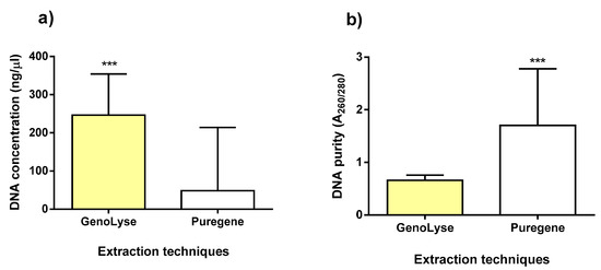 Rapid Extraction Method of Mycobacterium ulcerans DNA from Clinical ...