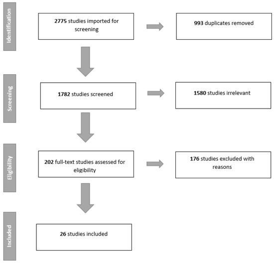 The Performance of Deep Learning Algorithms on Automatic Pulmonary ...