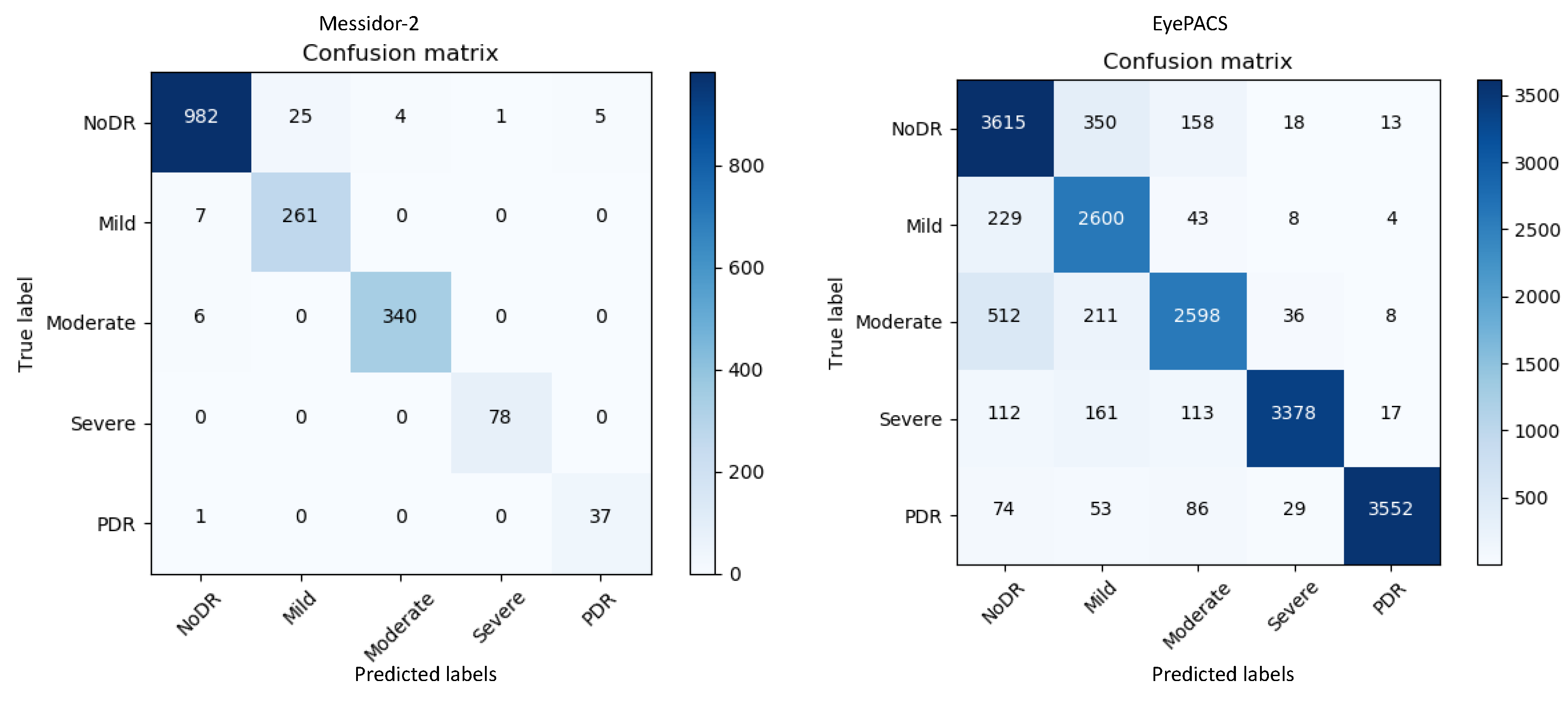 Diagnostics | Free Full-Text | Deep and Densely Connected Networks for ...