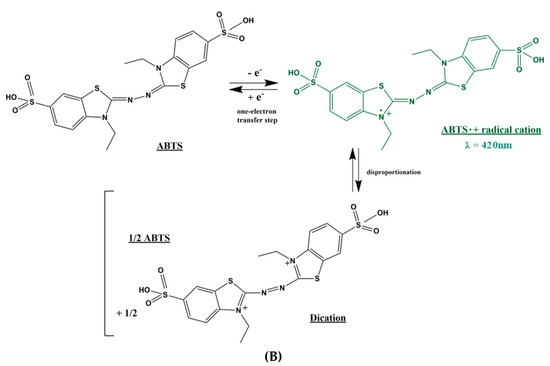 Enhanced Colorimetric Signal for Accurate Signal Detection in Paper ...