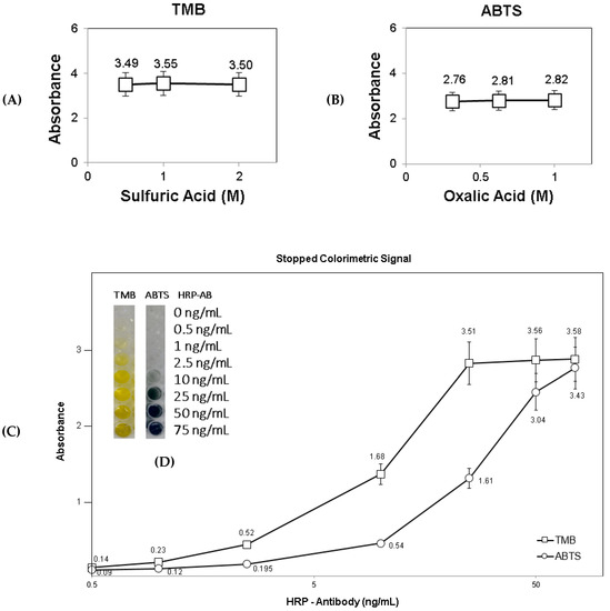 Enhanced Colorimetric Signal for Accurate Signal Detection in Paper ...