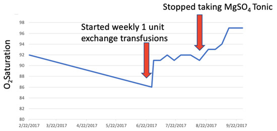 The Diagnosis of Sulfated Hemoglobin (SulfHb) Secondary to Sulfur ...