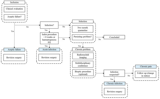 Multidisciplinary Diagnostic Algorithm for Evaluation of Patients ...