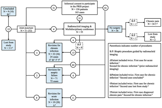 Multidisciplinary Diagnostic Algorithm for Evaluation of Patients ...