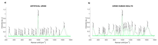 Diagnostics | Free Full-Text | Novel Assessment of Urinary Albumin ...
