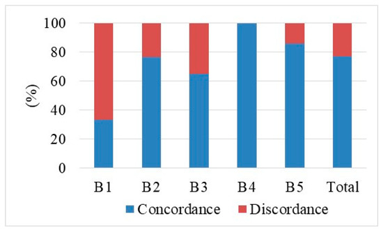 Elite VABB 13G: A New Ultrasound-Guided Wireless Biopsy System for ...