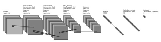 Deep Learning Based Automatic Malaria Parasite Detection from Blood ...