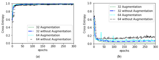 Deep Learning Based Automatic Malaria Parasite Detection from Blood ...