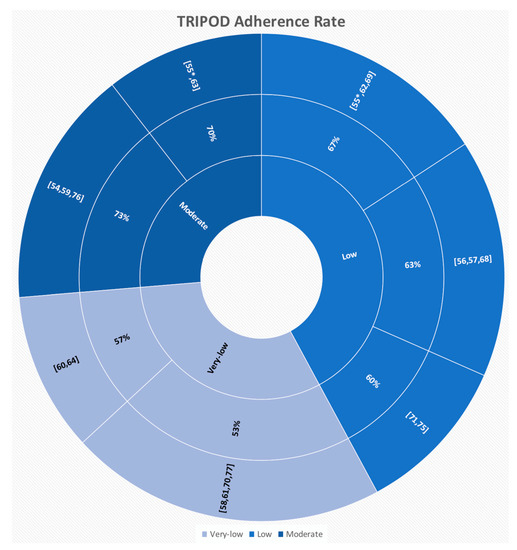 Diagnostics | Free Full-Text | Imaging-Based Prediction of Molecular ...