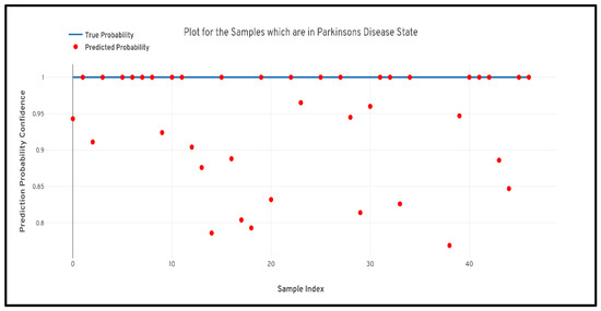Diagnostics | Free Full-Text | Detection of Parkinson’s Disease from 3T ...